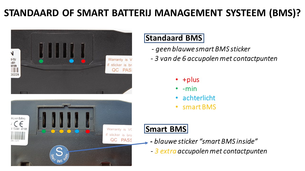 Standaard of smart BMS.pptx - RAP elektrische fietsen
